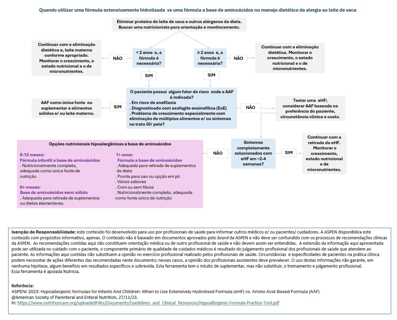 Fórmulas Hipoalergênicas para bebês e crianças: Quando utilizar a ...